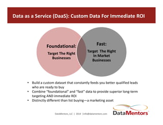 DaaS: Customer Acquisition for Furniture Companies | DataMentors | PPT