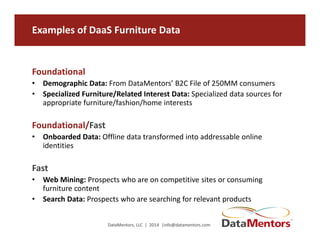 DaaS: Customer Acquisition for Furniture Companies | DataMentors | PPT