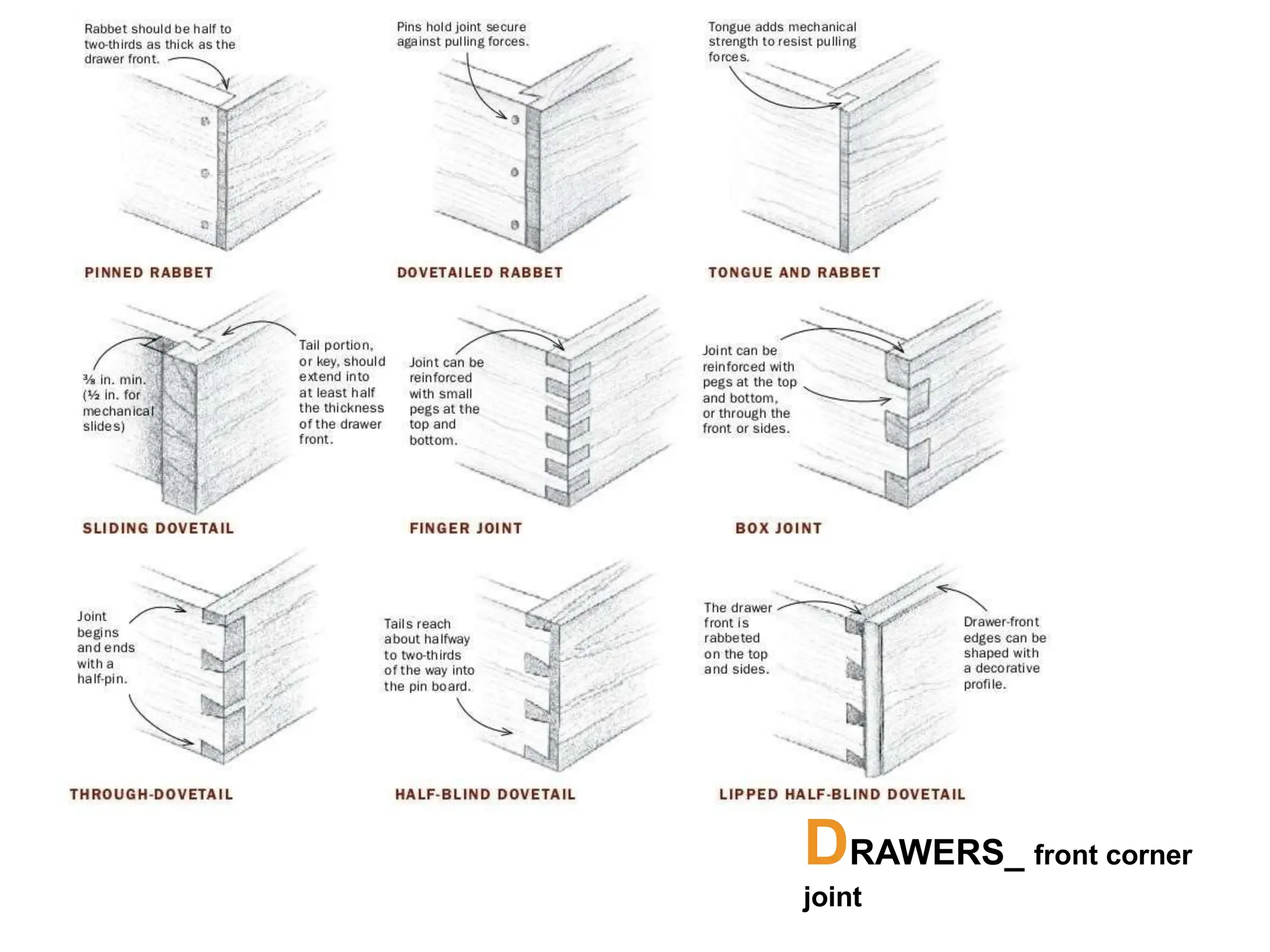 Furniture & Joinery Details_Designs.pptx