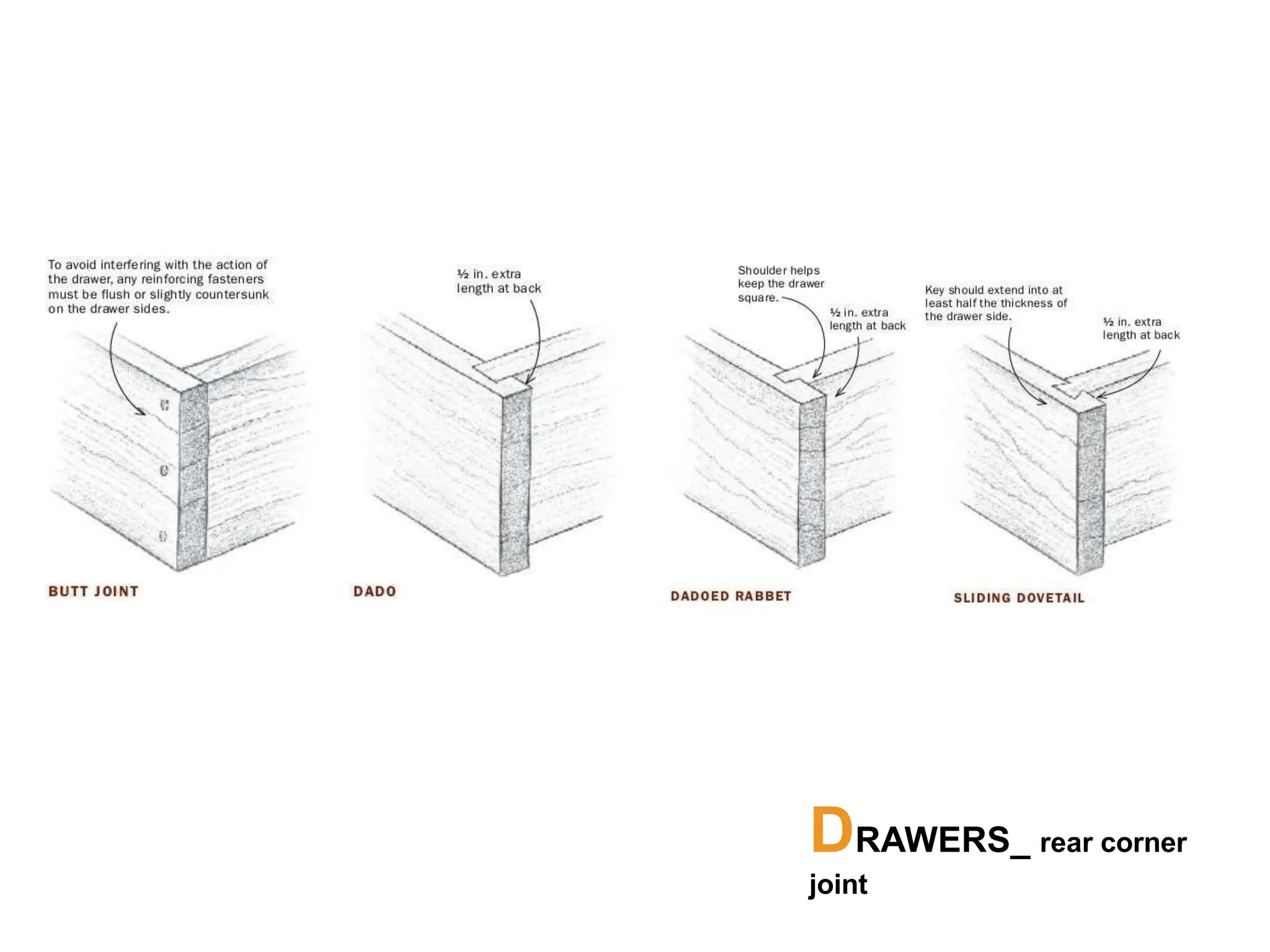 Furniture & Joinery Details_Designs.pptx