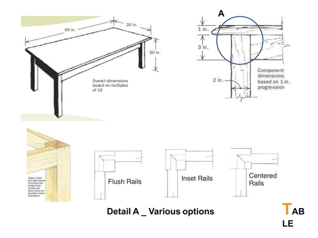 Furniture & Joinery Details_Designs.pptx | Woodworking | Arts and Crafts