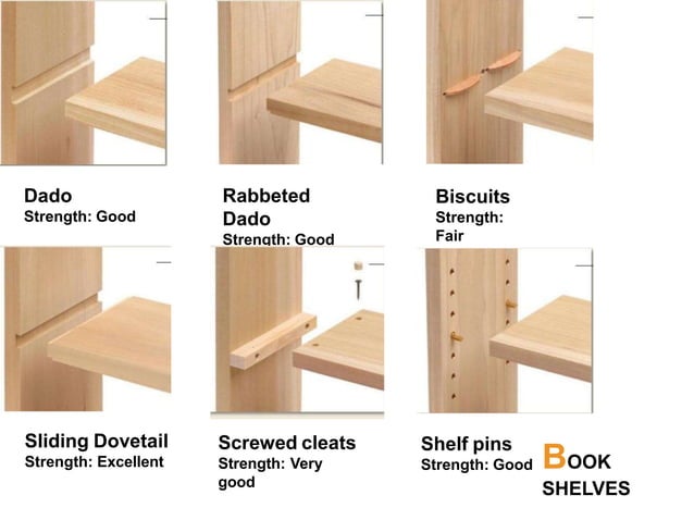 Furniture & Joinery Details_Designs.pptx | Woodworking | Arts and Crafts