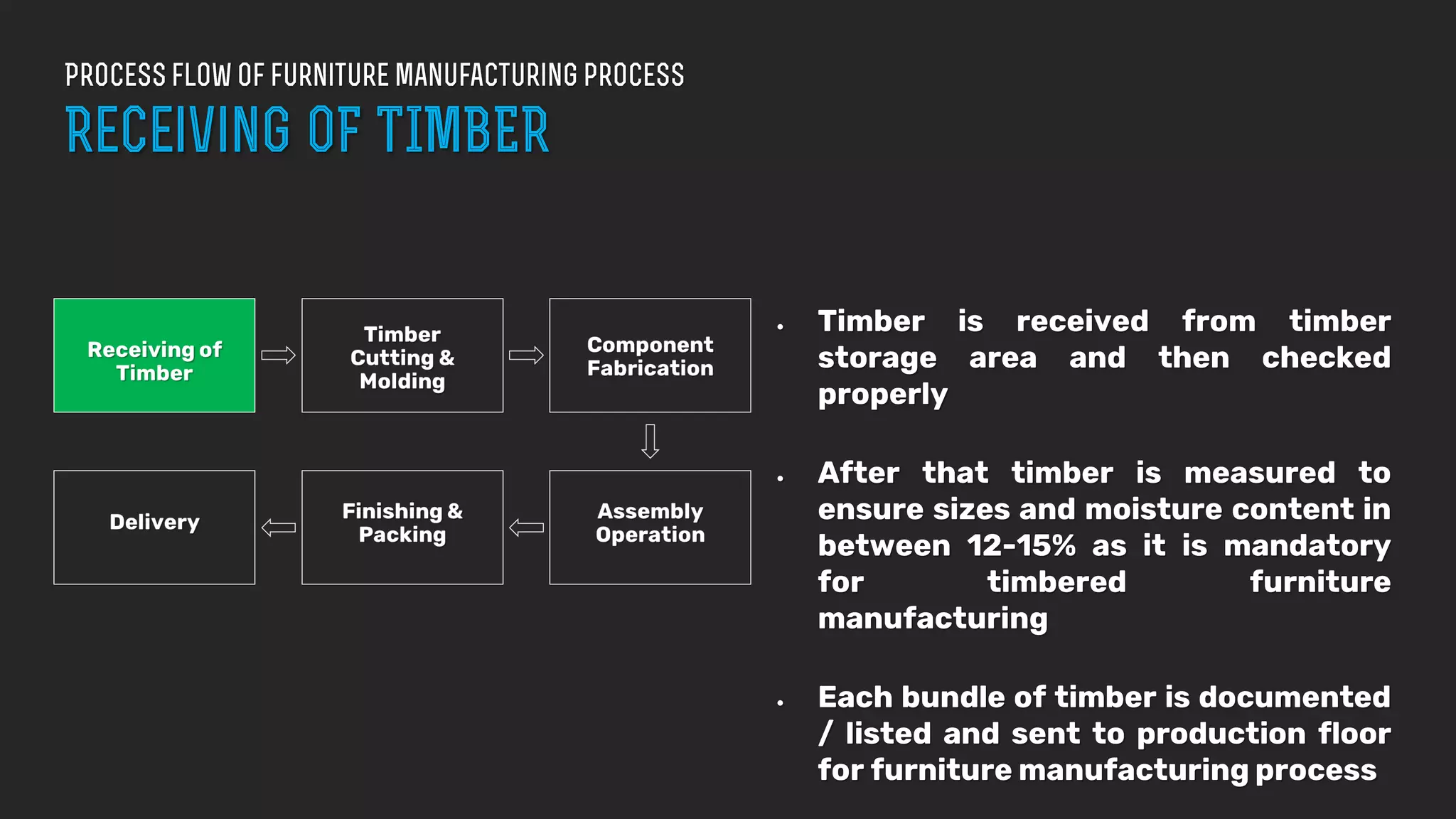 Furniture Manufacturing Process | PDF