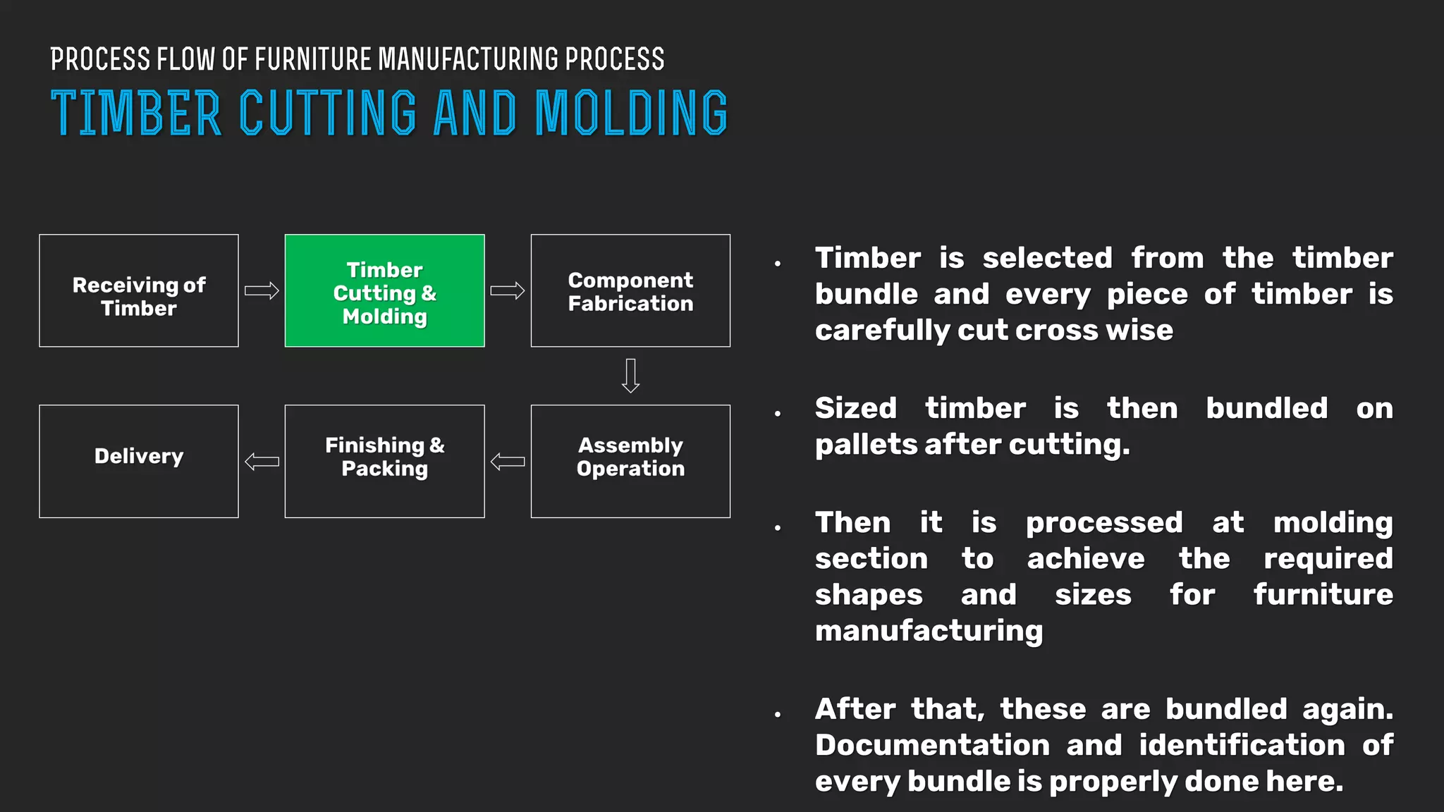 Furniture Manufacturing Process | PDF