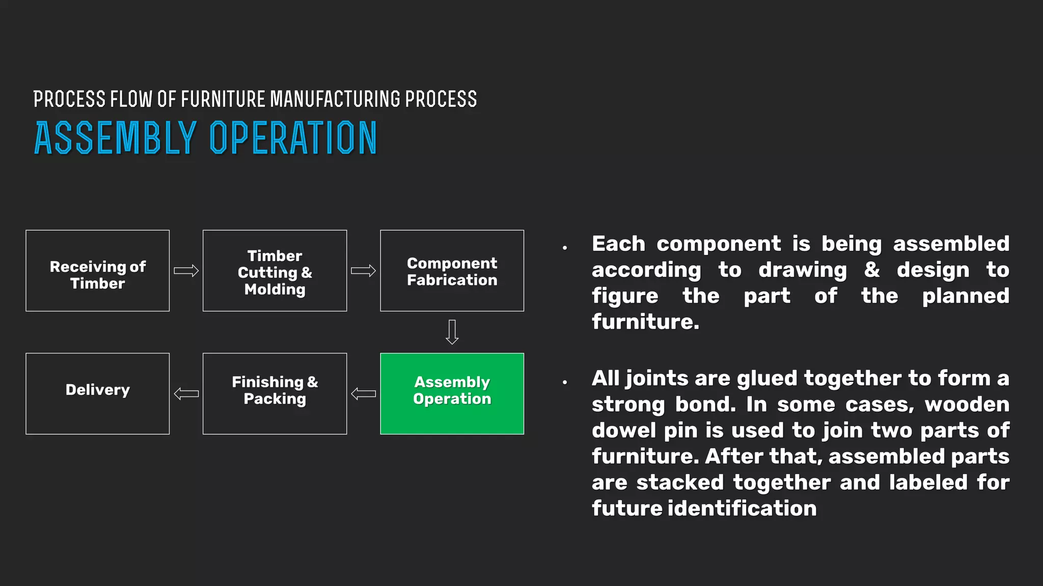 Furniture Manufacturing Process | PDF