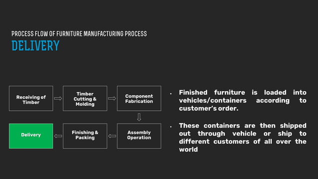 Furniture Manufacturing Process | PDF | Woodworking | Arts and Crafts