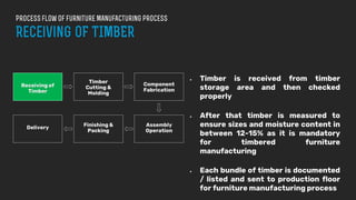 Furniture Manufacturing Process | PDF
