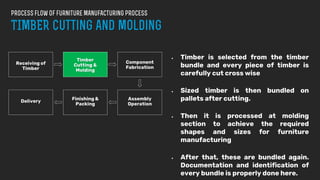 Furniture Manufacturing Process | PDF