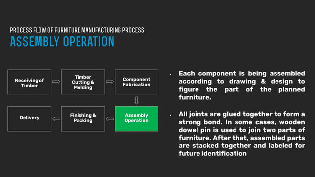Furniture Manufacturing Process | PDF | Woodworking | Arts and Crafts