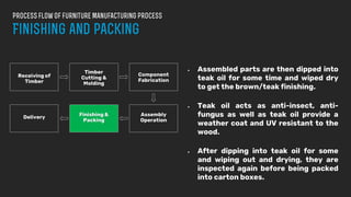 Furniture Manufacturing Process | PDF