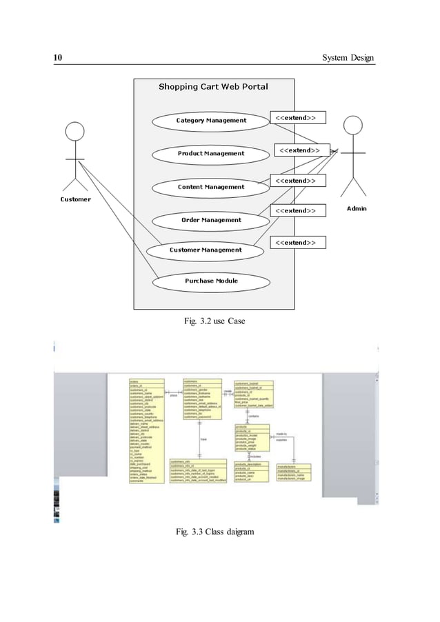 Furniture shop management system project report | DOCX | Computer ...