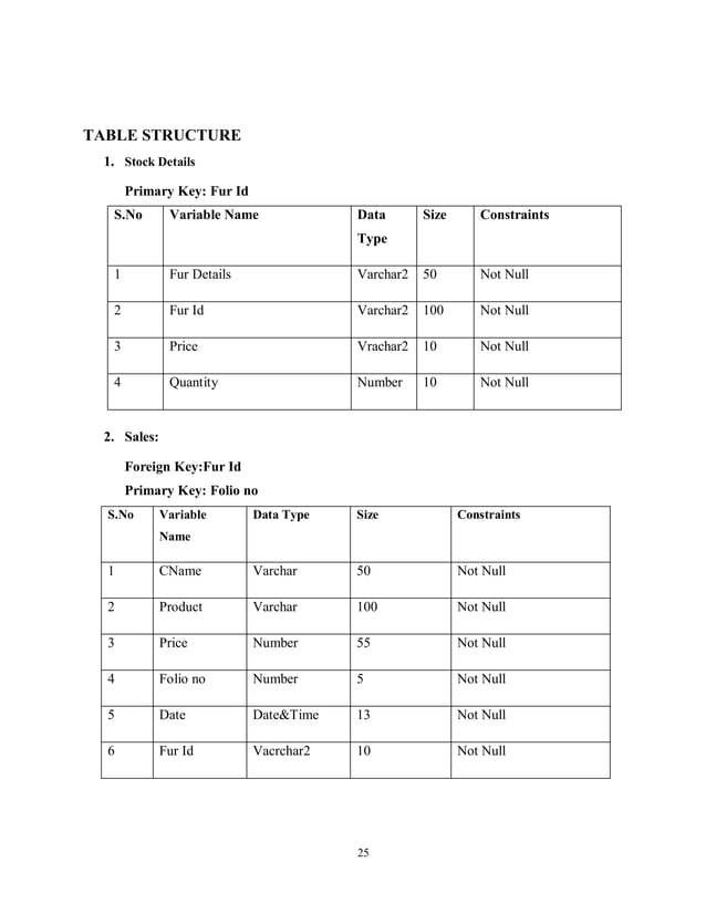 Furniture showroom management system project.pdf | Web Development ...