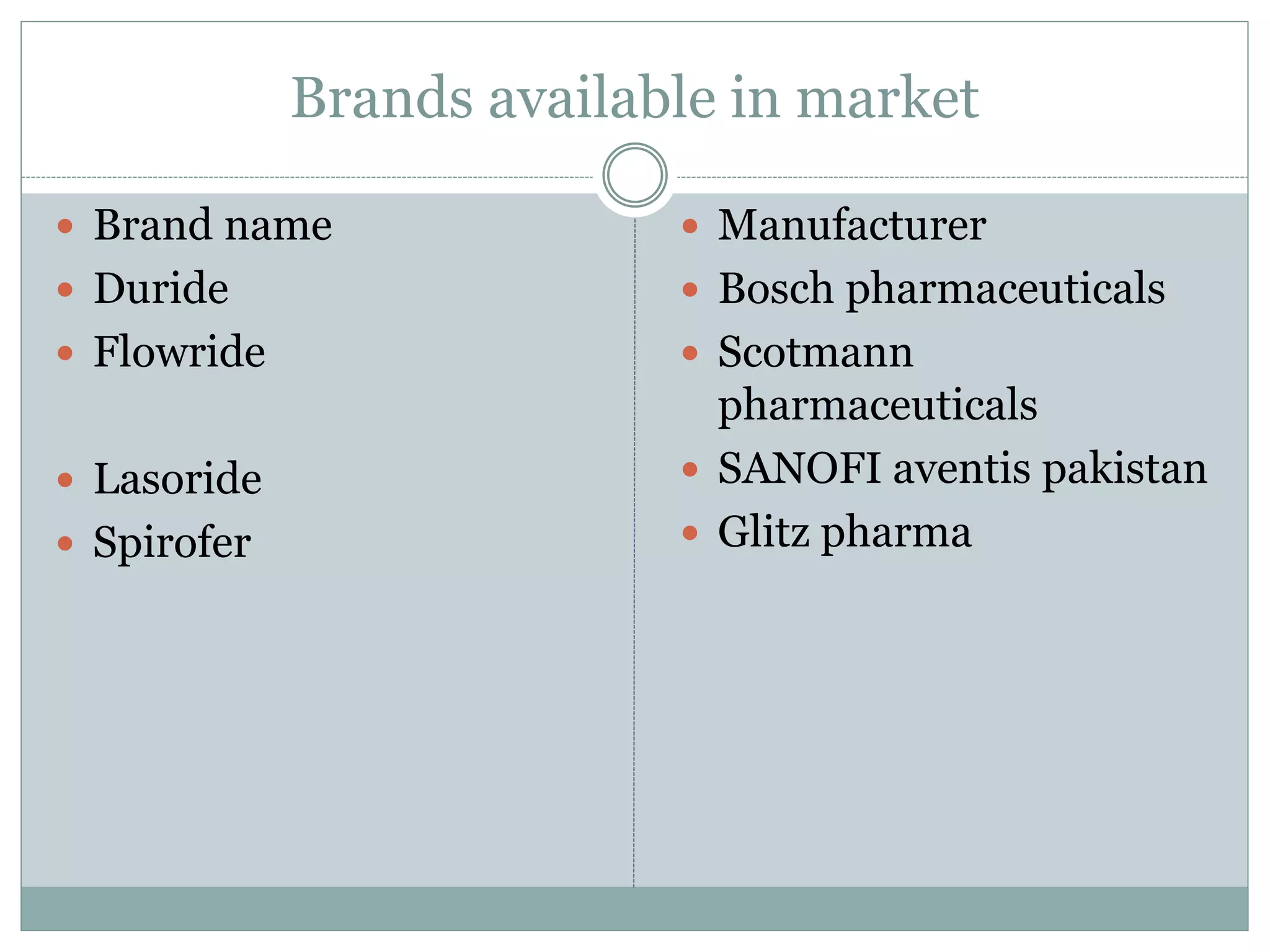 Furosemide DRUG PROFILE | PPTX | Pharmaceutical Drugs | Medical Health