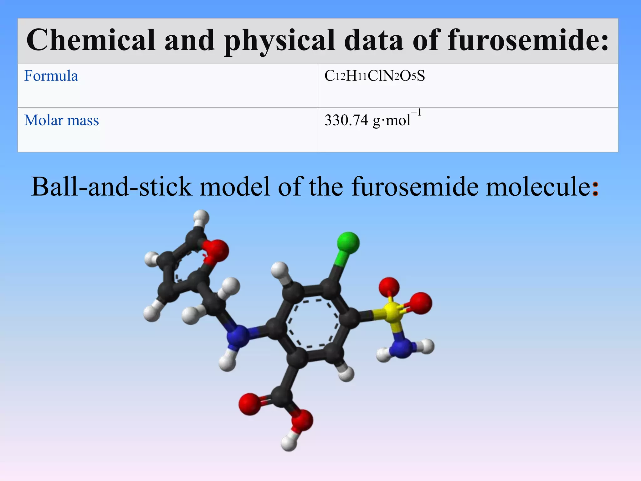 Furosemide by karishma | PPTX