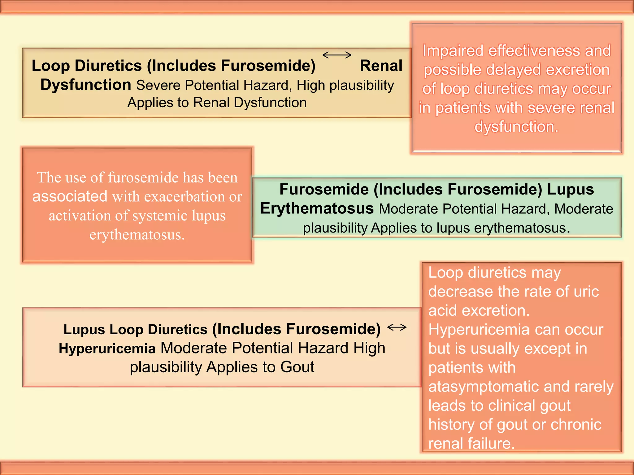 Furosemide by karishma | PPTX