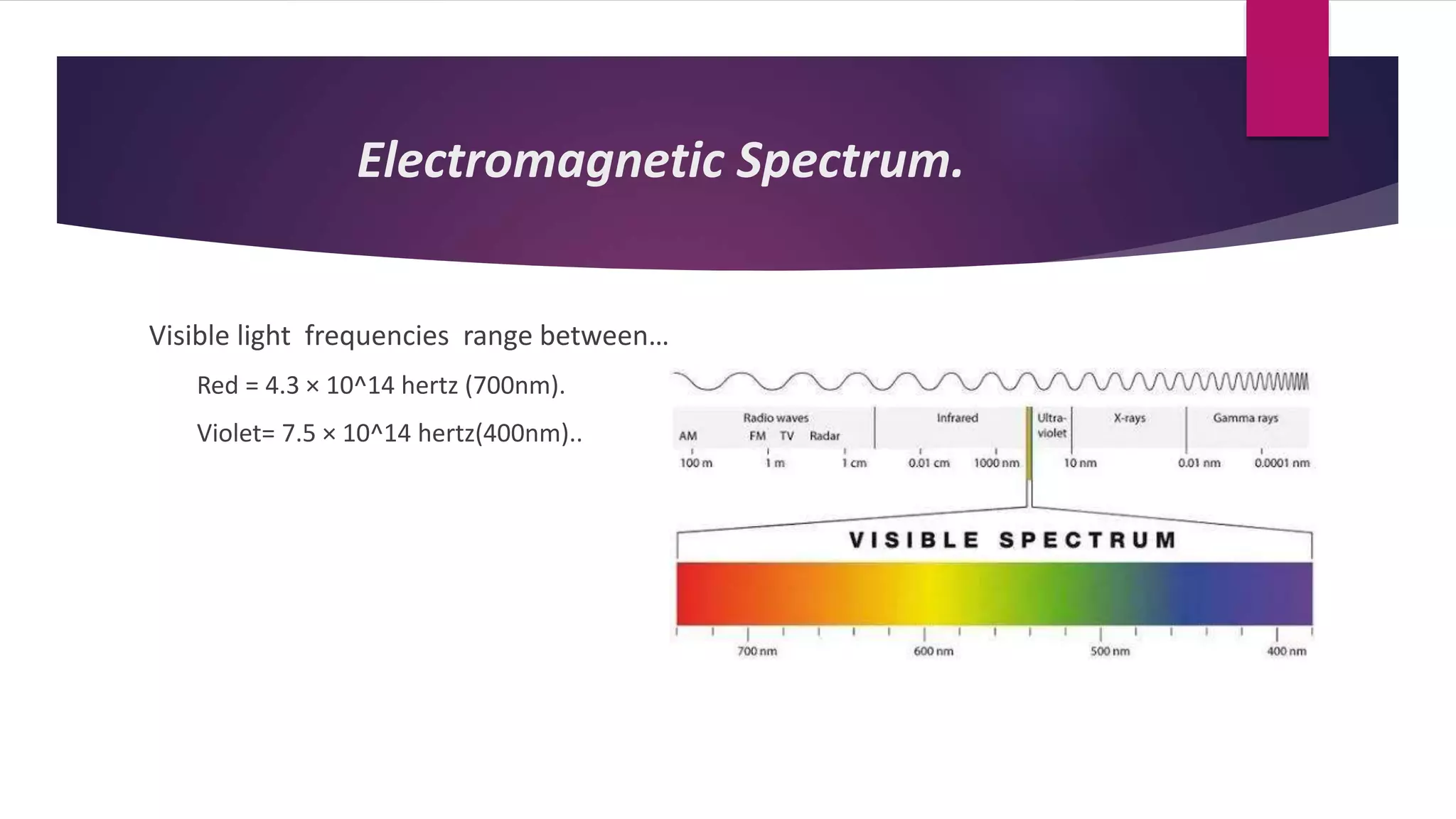 introduction to colors in images and videos | PPTX