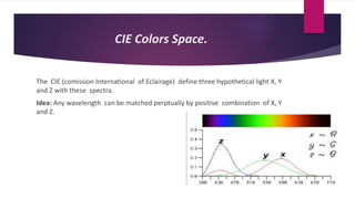 introduction to colors in images and videos | PPTX