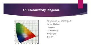 introduction to colors in images and videos | PPTX