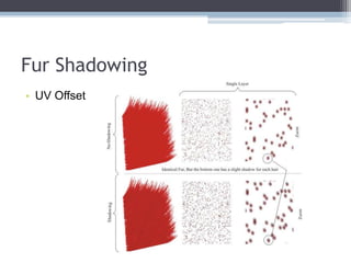 Fur rendering | PPTX