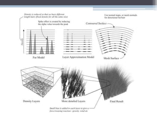 Fur rendering | PPTX