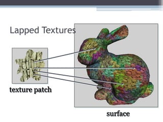 Fur rendering | PPTX
