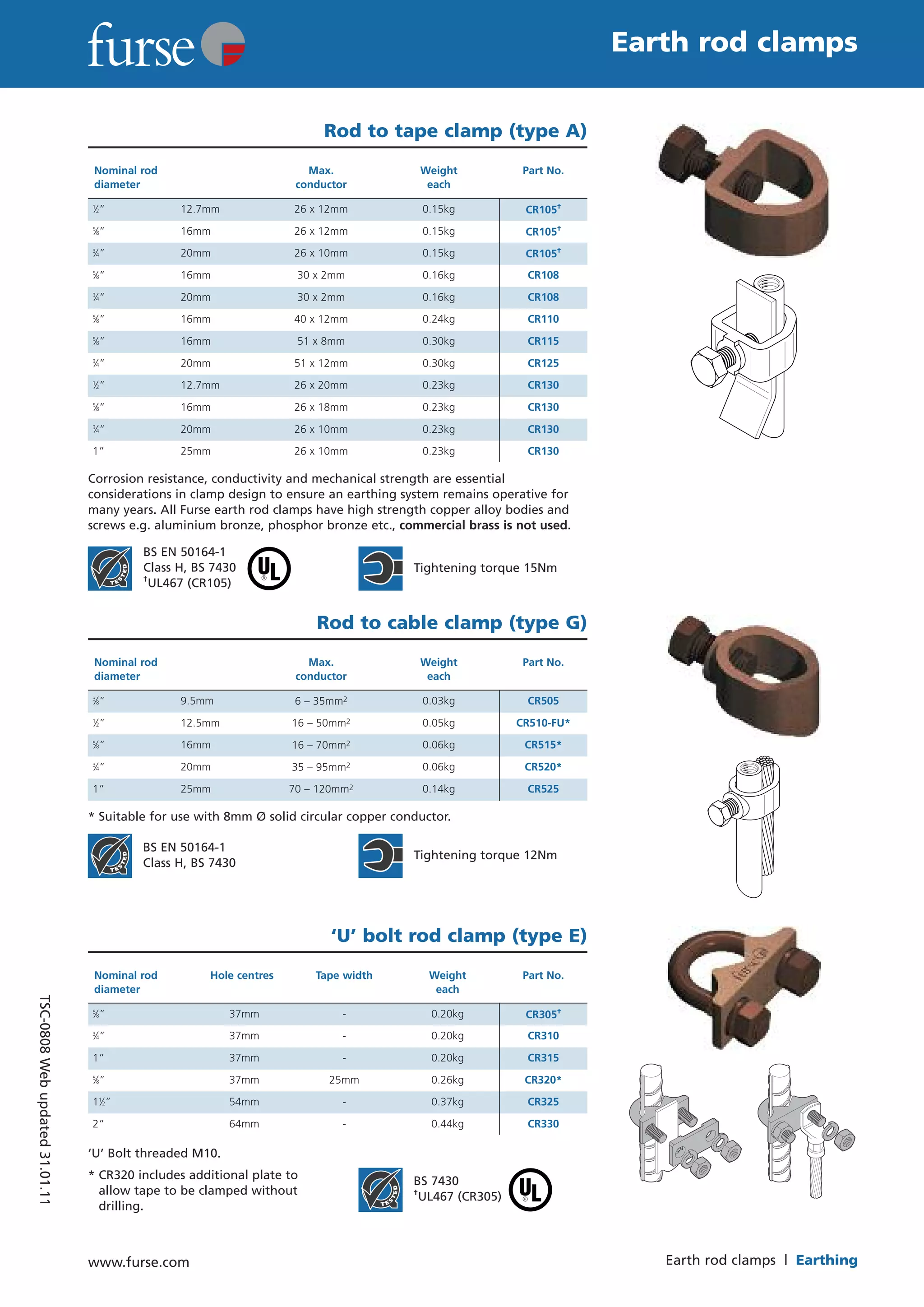 Furse earth-rod-clamps-data-sheet | AKBAR TRADING EST -SAUDI ARABIA ...