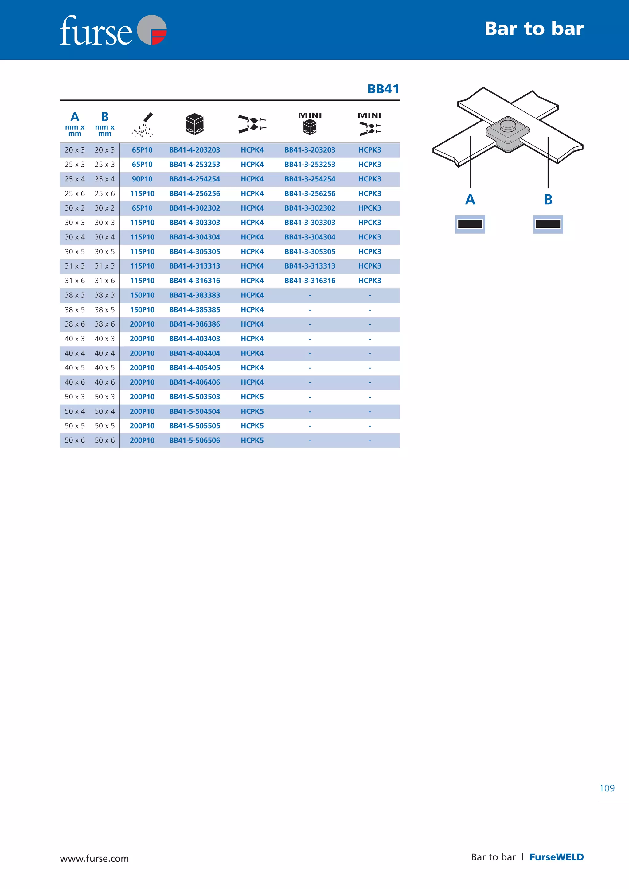 Furse earthing-and-lightning-protection-product-catalogue SAUDI ARABIA ...