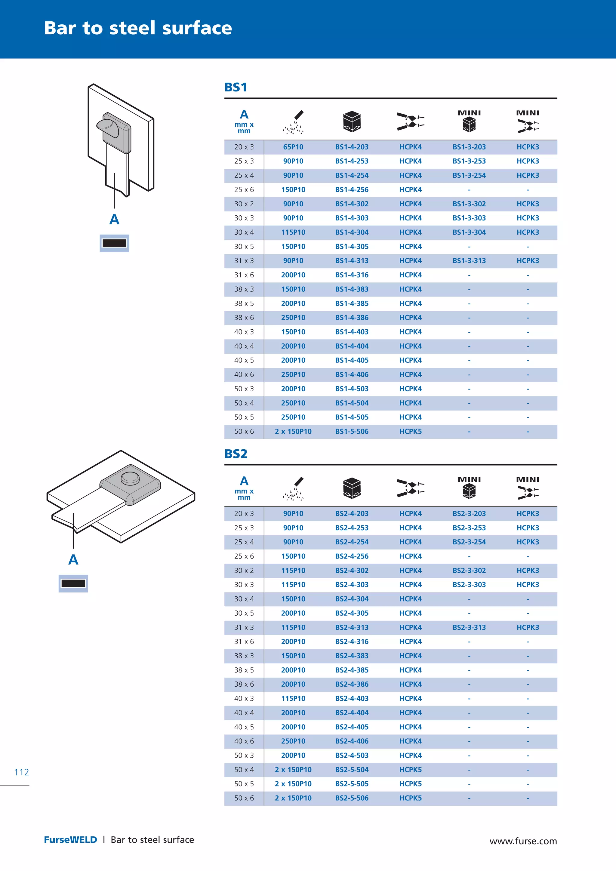 Furse earthing-and-lightning-protection-product-catalogue SAUDI ARABIA ...