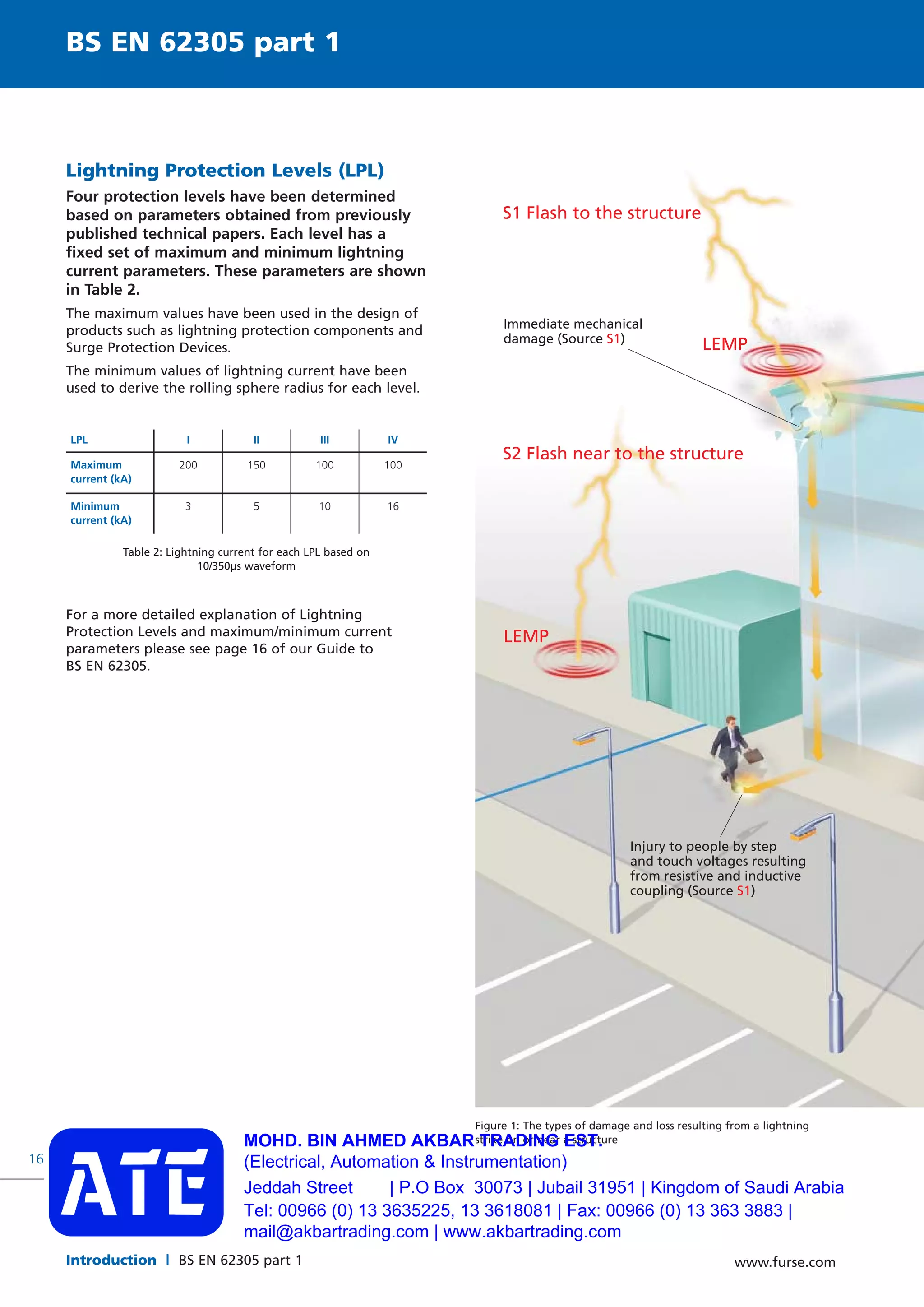 Furse earthing-and-lightning-protection-product-catalogue SAUDI ARABIA ...