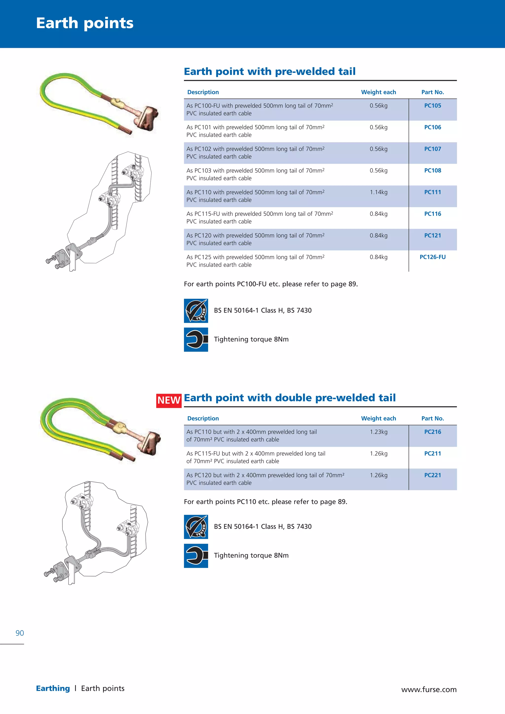 Furse earthing-and-lightning-protection-product-catalogue SAUDI ARABIA ...