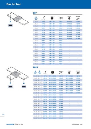 Furse earthing-and-lightning-protection-product-catalogue SAUDI ARABIA ...