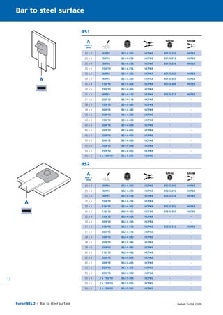 Furse earthing-and-lightning-protection-product-catalogue SAUDI ARABIA ...
