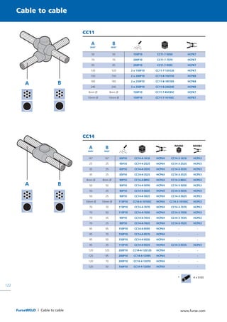 Furse earthing-and-lightning-protection-product-catalogue SAUDI ARABIA ...