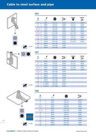 Furse earthing-and-lightning-protection-product-catalogue SAUDI ARABIA ...