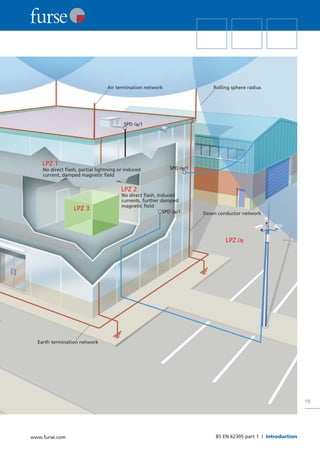 Furse earthing-and-lightning-protection-product-catalogue SAUDI ARABIA ...