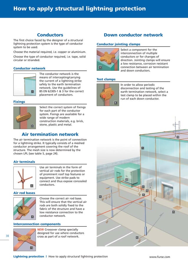 Furse earthing-and-lightning-protection-product-catalogue SAUDI ARABIA ...