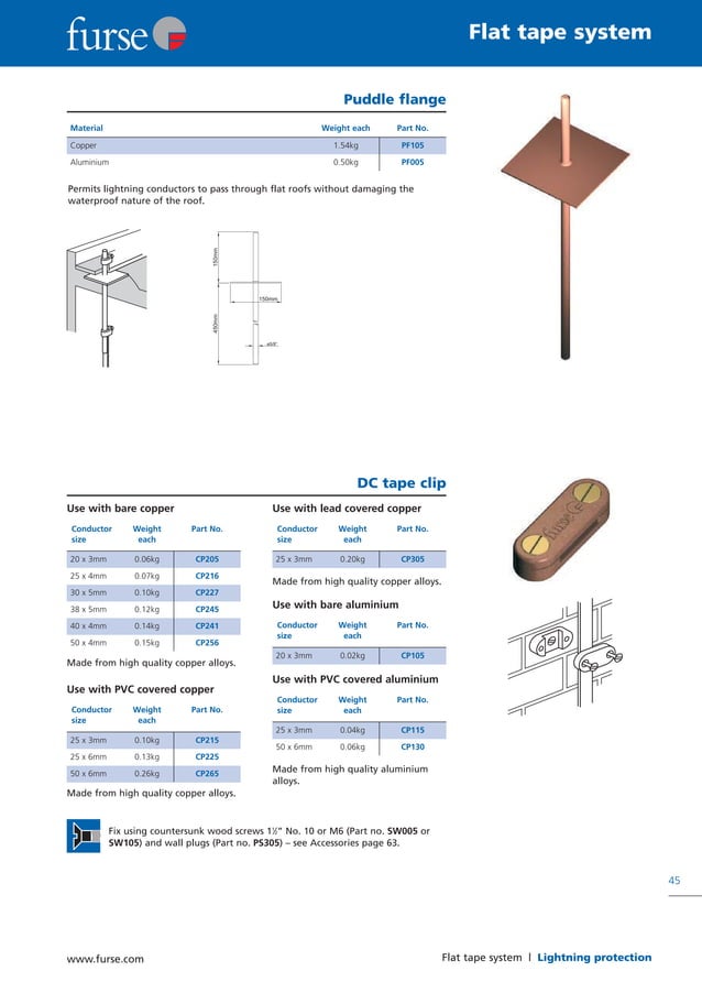 Furse earthing-and-lightning-protection-product-catalogue SAUDI ARABIA ...