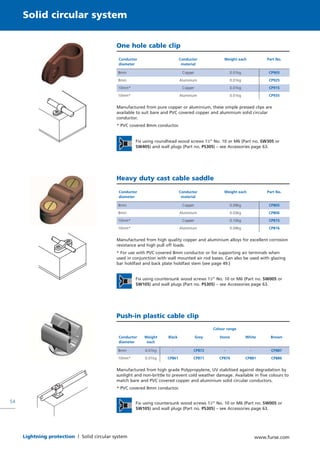Furse earthing-and-lightning-protection-product-catalogue SAUDI ARABIA LTD. | PDF