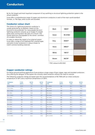 Furse earthing-and-lightning-protection-product-catalogue SAUDI ARABIA LTD. | PDF