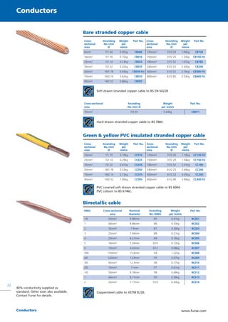 Furse earthing-and-lightning-protection-product-catalogue SAUDI ARABIA ...