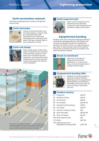 Furse earthing lightning protection introduction | PDF