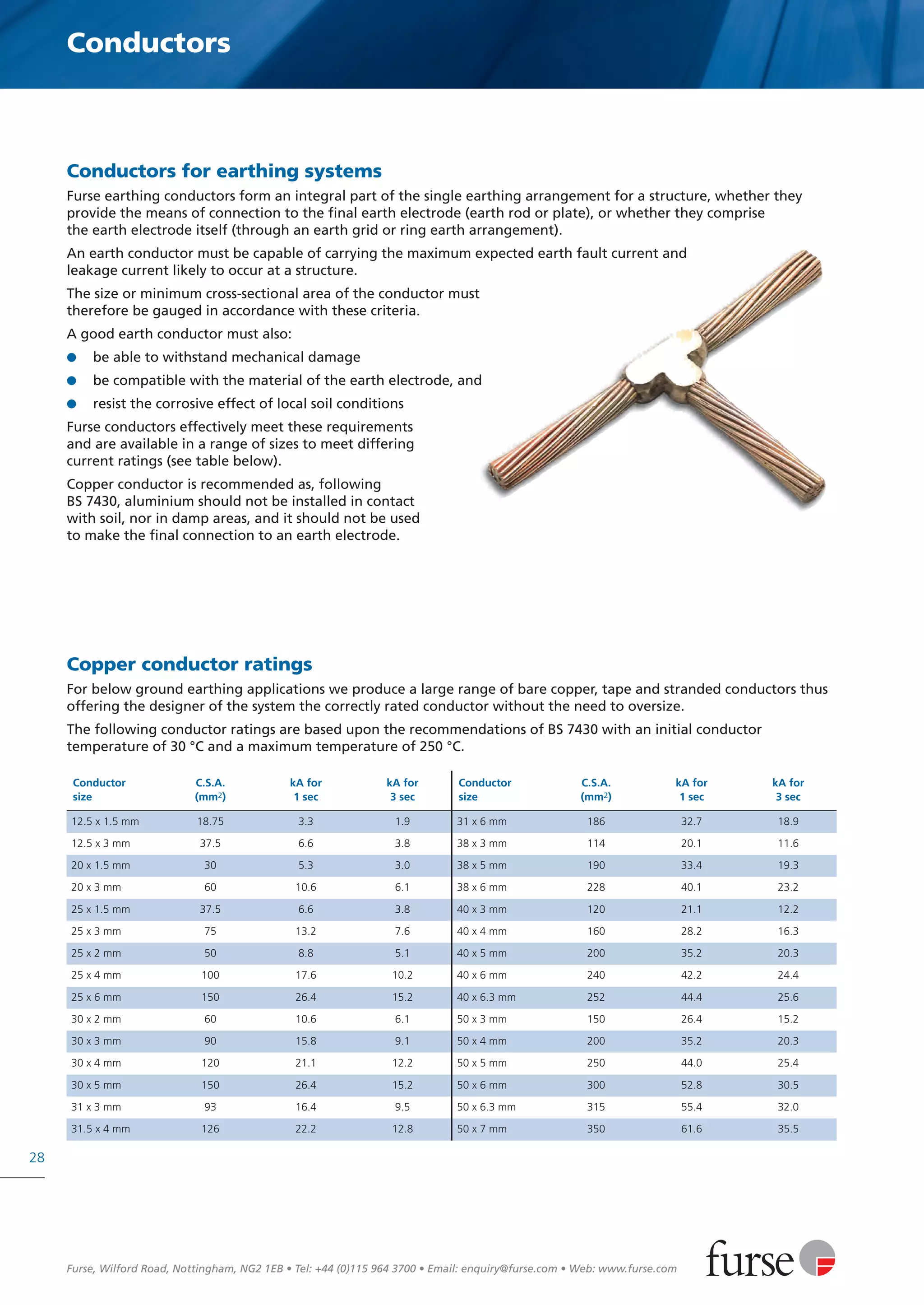 Furse total solution product catalogue | PDF