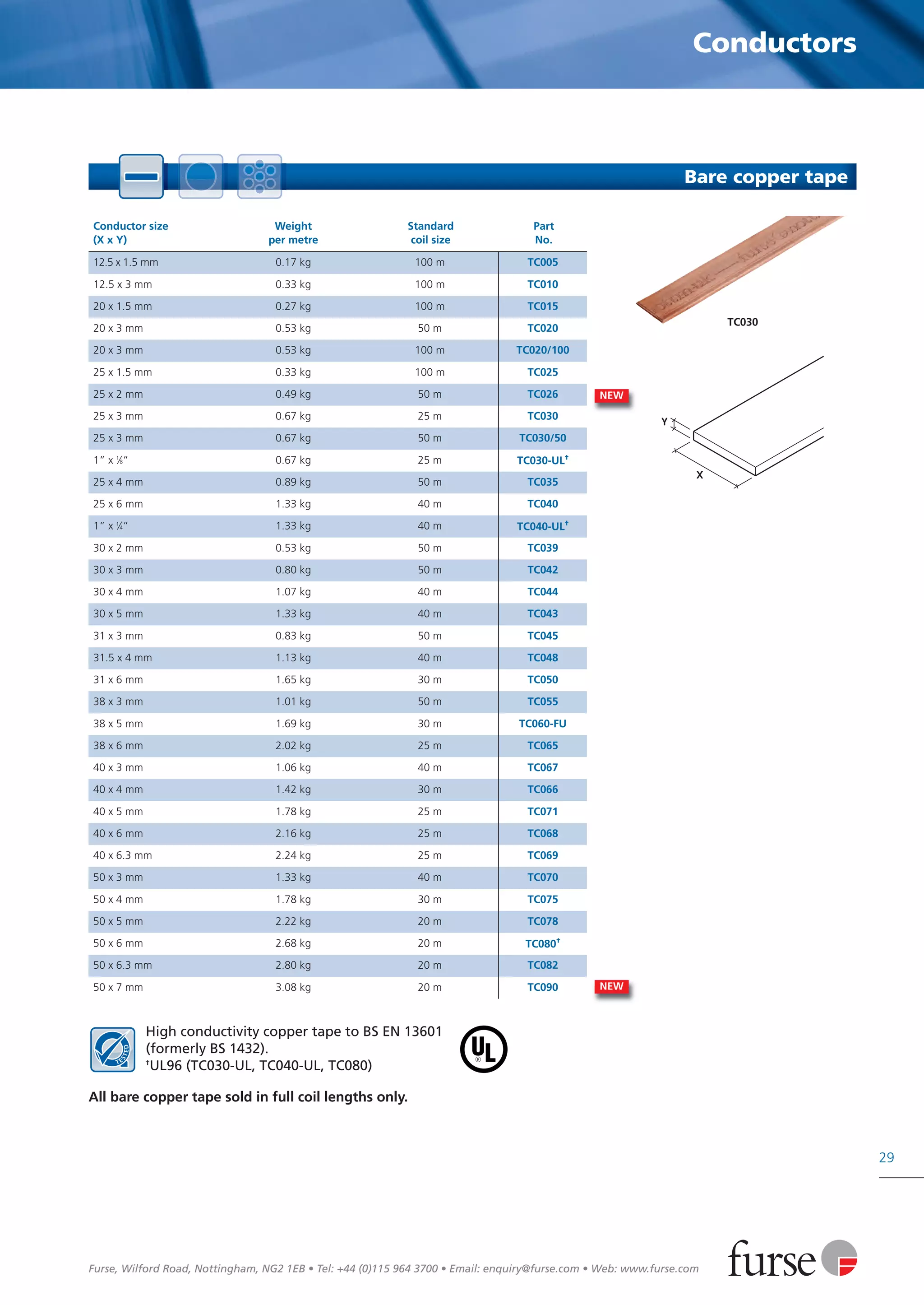Furse total solution product catalogue | PDF