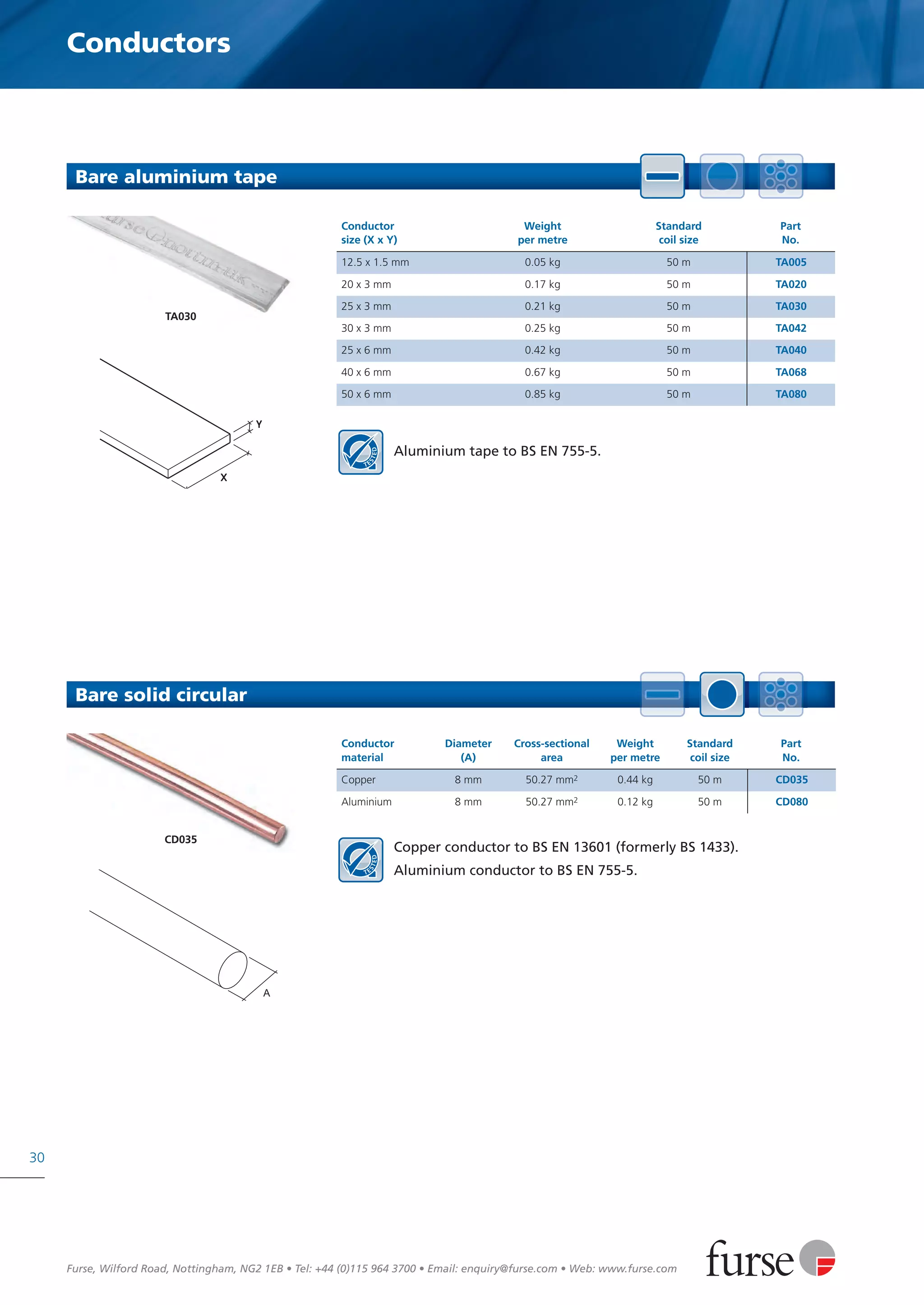 Furse total solution product catalogue | PDF