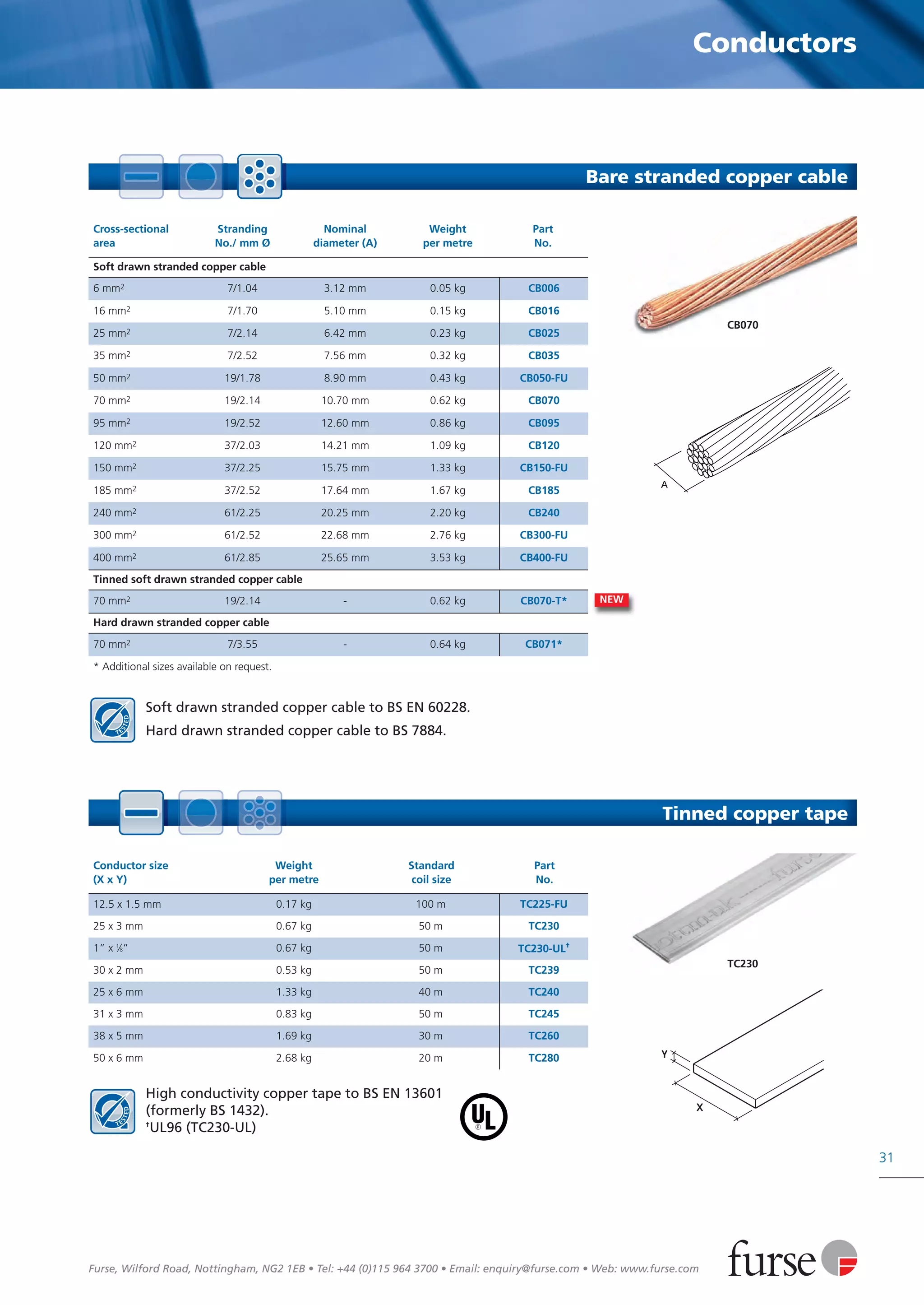 Furse total solution product catalogue | PDF
