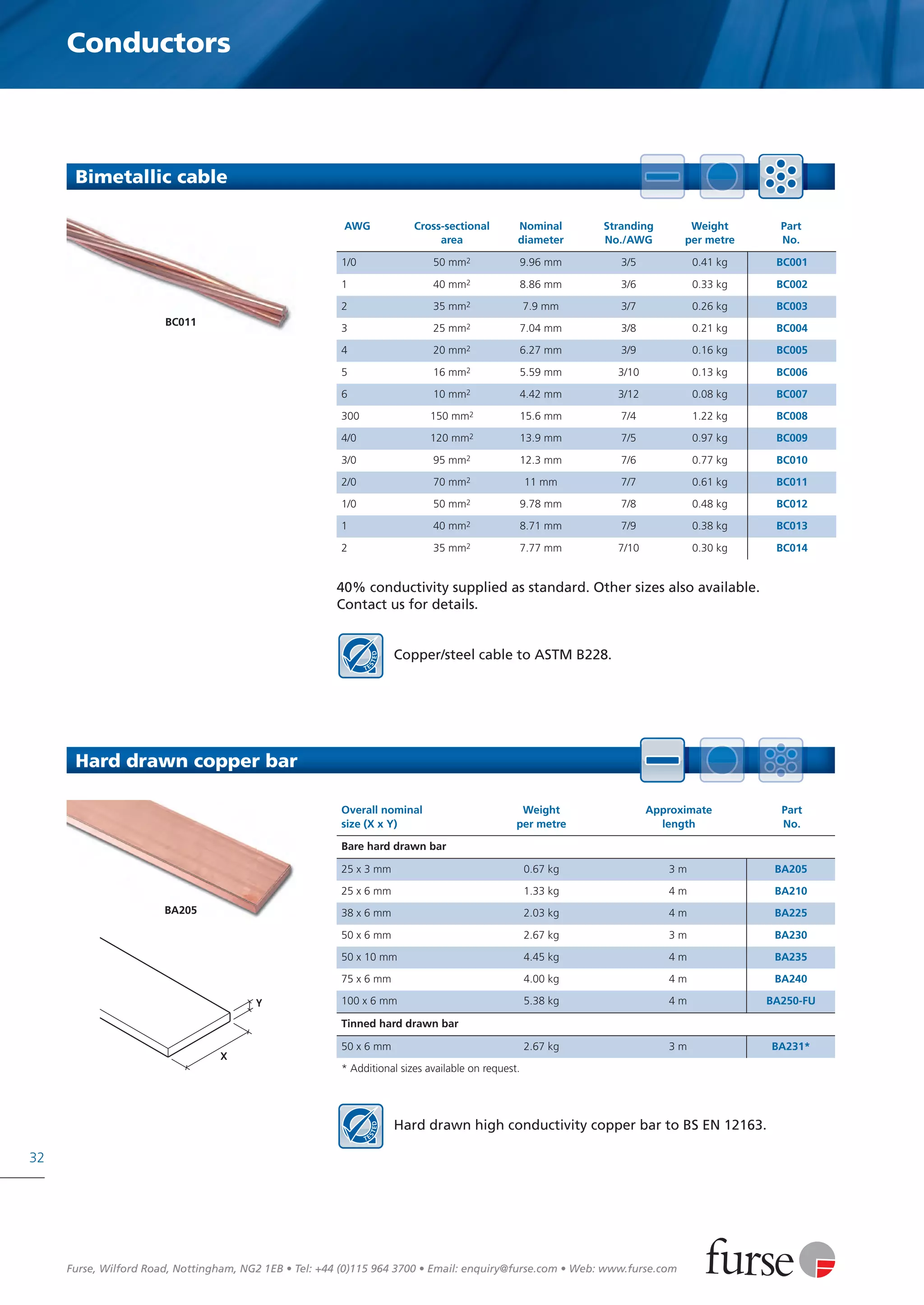 Furse total solution product catalogue | PDF