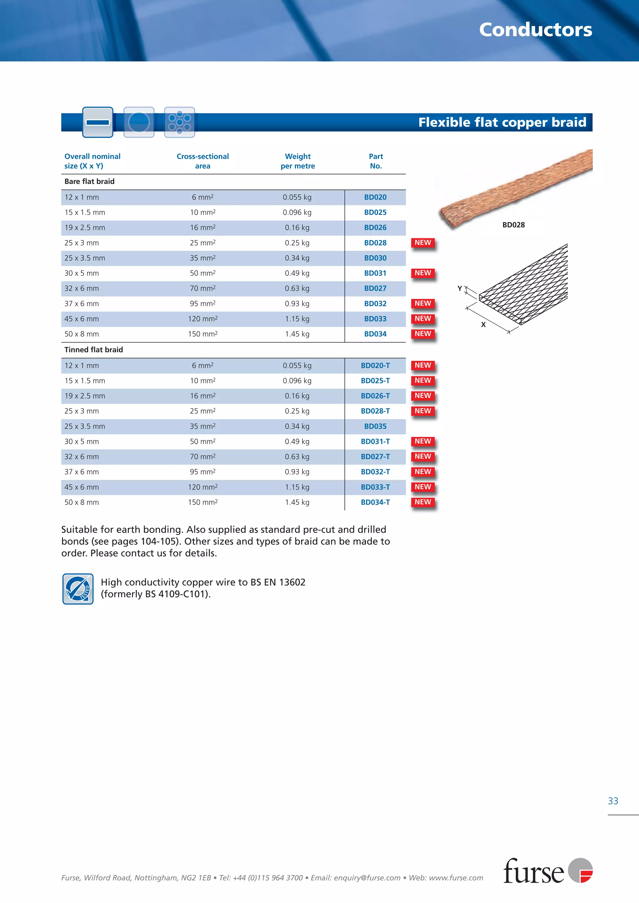 Furse total solution product catalogue | PDF