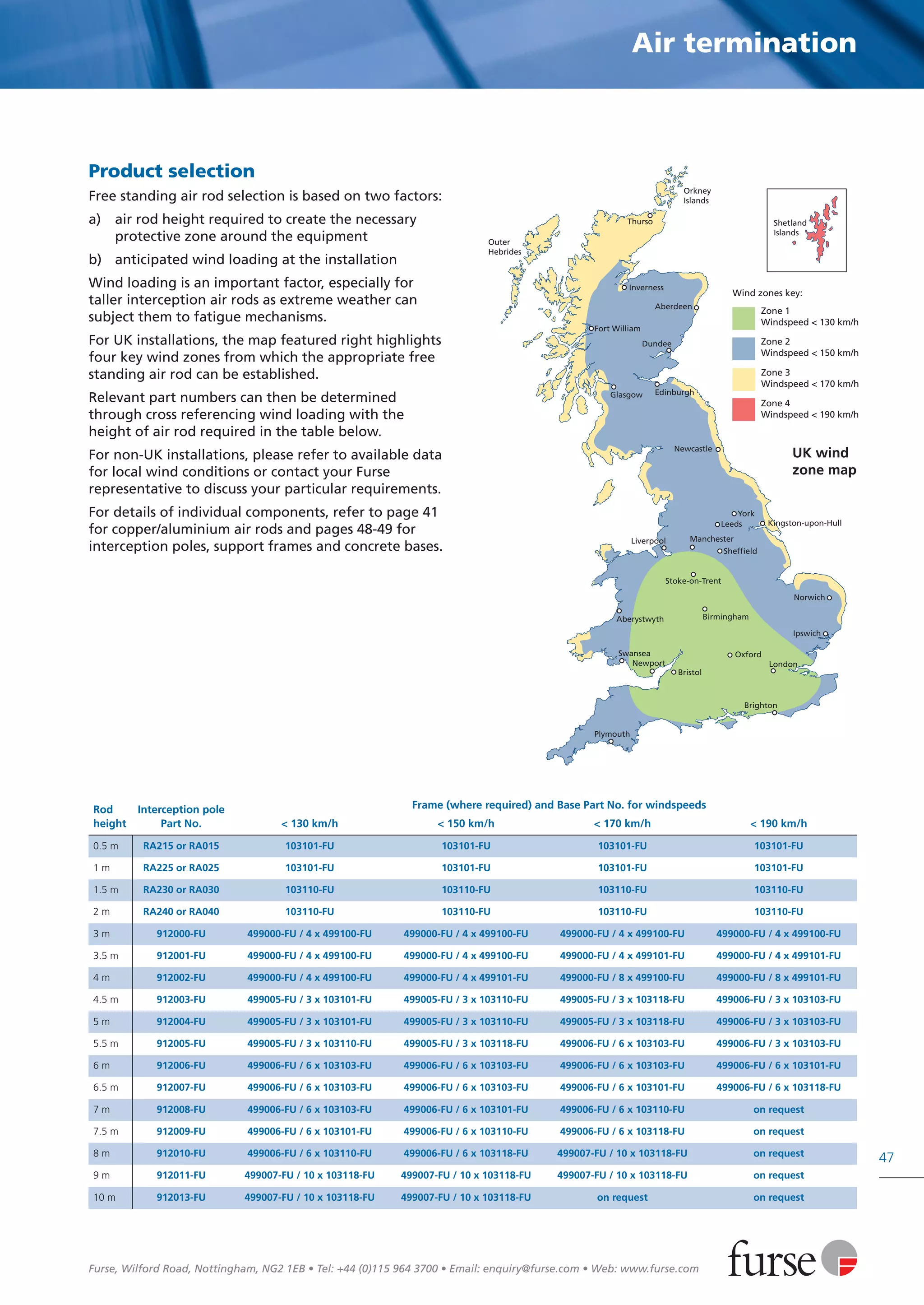 Furse total solution product catalogue | PDF