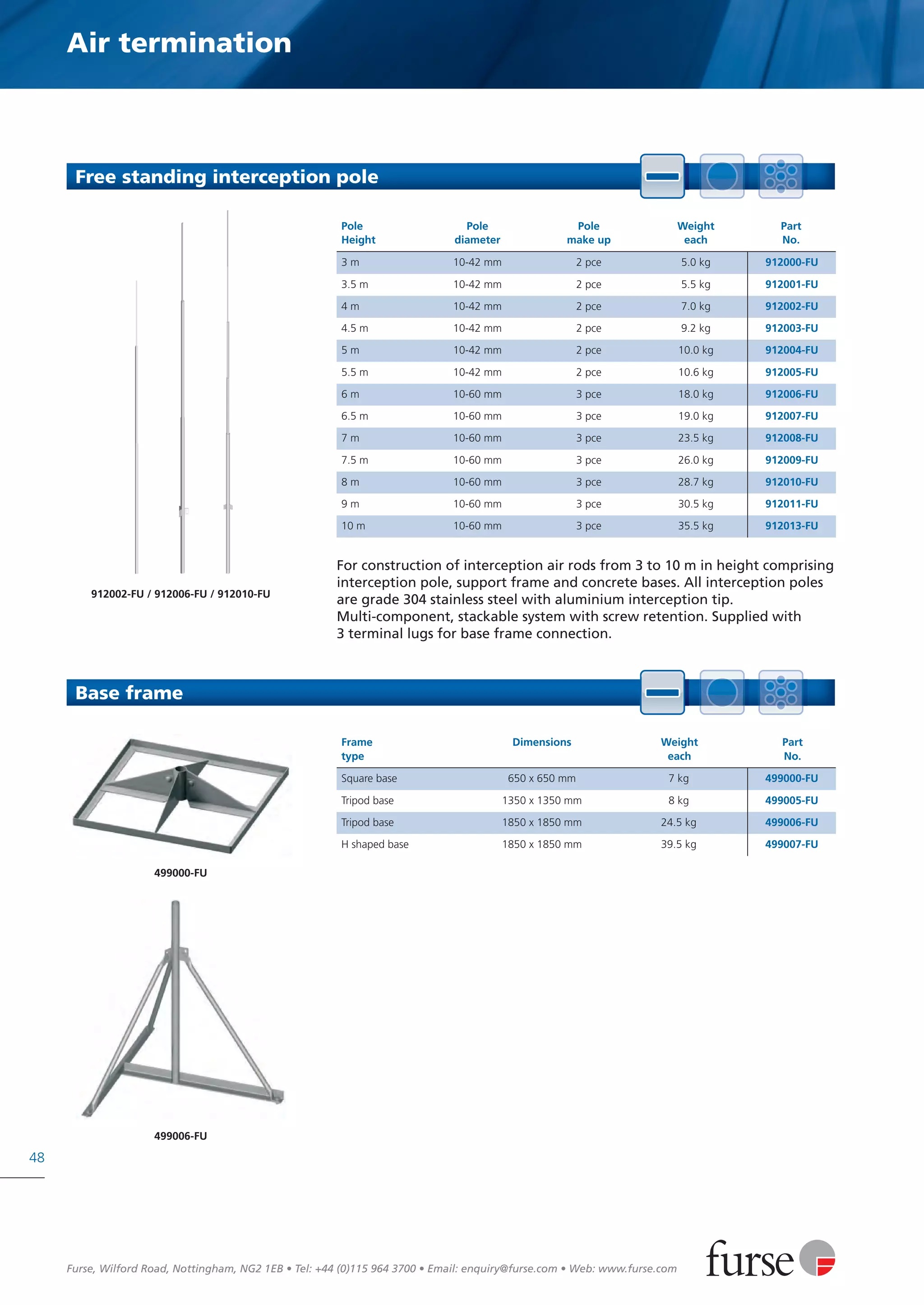 Furse total solution product catalogue | PDF