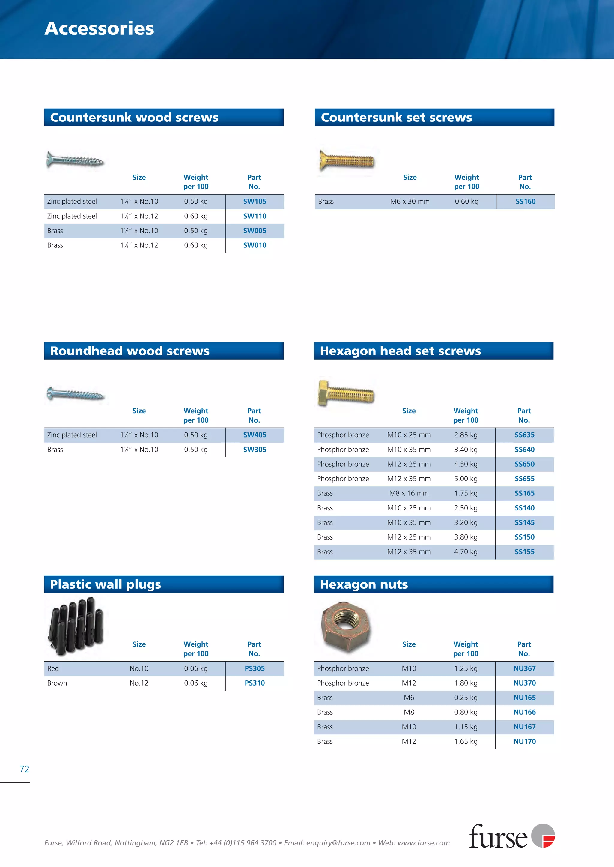 Furse total solution product catalogue | PDF